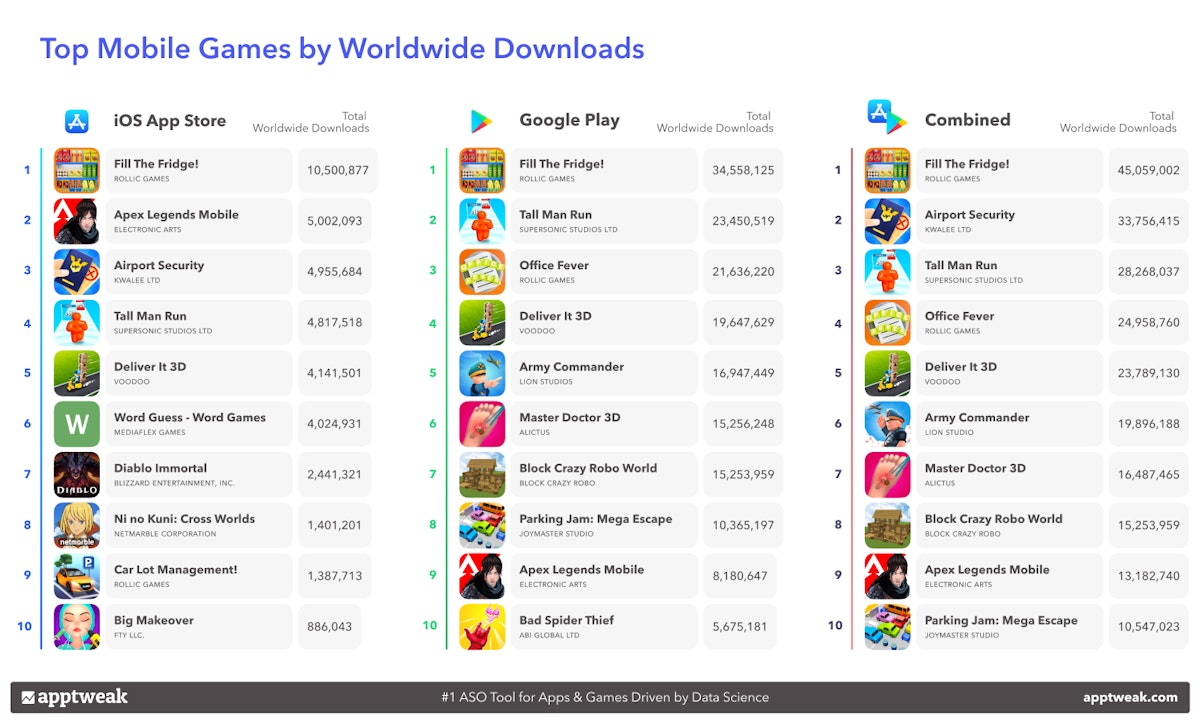 Top Mobile Game Launches Fill The Fridge And More
